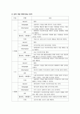 진로와 직업개발-1페이지