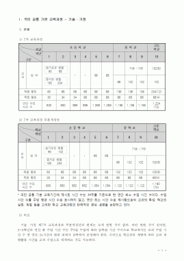 [가정교과교육론] 7차, 7차 개정 비교-1페이지