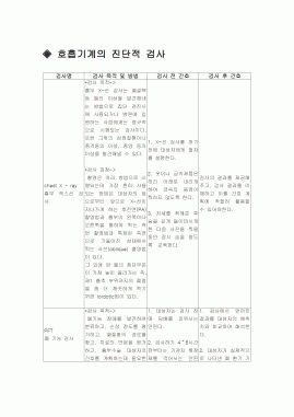 (간호) 호흡기계의 진단적 검사-1페이지