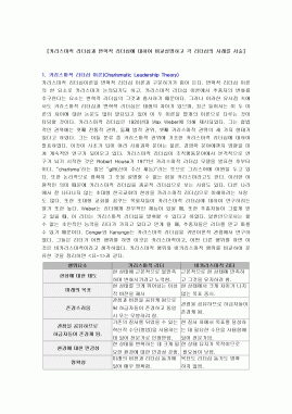 [사회과학] [카리스마적 리더십과 변혁적 리더십에 대하여 비교설명하고 각 리더십의 사례를 서술]-1페이지