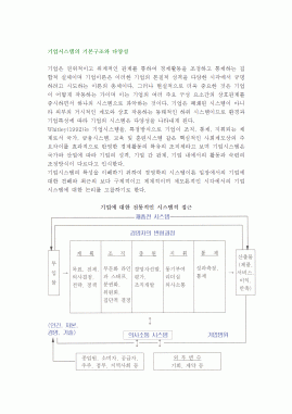 기업시스템의 기본구조와 다양성-1페이지