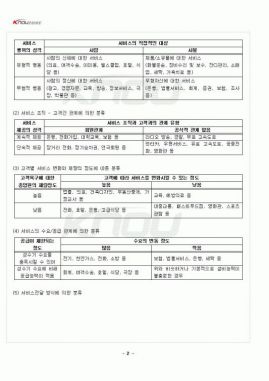 2011년 2학기 마케팅특강 기말시험 핵심체크-1페이지