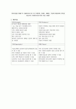 가족사정을 위해 꼭 기재되어야 할 것 중 개인력, 가계도, 생태도, 가상의 대상자와 가족을 만들어서 사회복지사로서의 사정 코멘트-1페이지