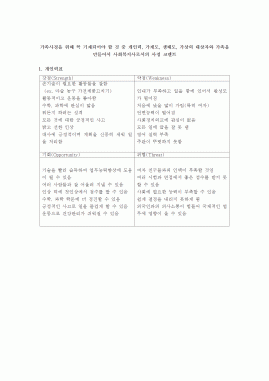 가족사정을 위해 꼭 기재가 되어야 할 것 중 개인력, 가계도, 생태도가 있습니다. 가상의 대상자와 가족을 만들어서 ➀ 개인력표 ➁ 가계도(3대를 기본) ➂ 생태도를 그리고 ➃ 사회복지사로서의 사정코멘트를 간단하게 쓰시오-1페이지