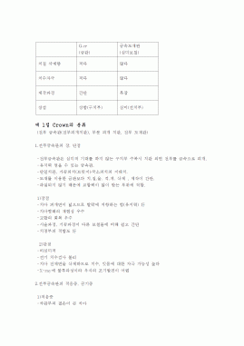 (치위생과)치과보철학/금관-1페이지