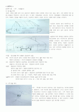 마음을 읽어주는 미술치료 -미술치료 교양과목 기말시험 요점정리-1페이지