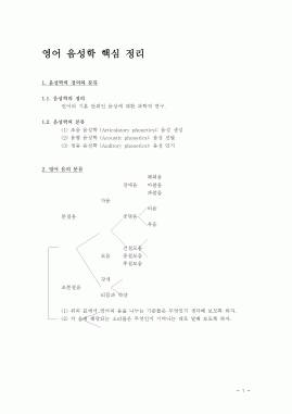 2단계 독학사 영어음성학 핵심정리. -1페이지