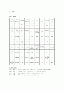 창의적 문제해결력-1페이지