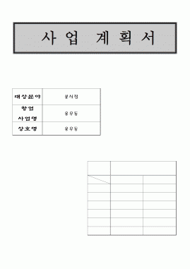 [사업계획서] 분식점 - 용우동-1페이지