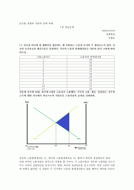 국제경제학 연습문제 폴 크루그먼 8판 - 7장 연습문제-1페이지