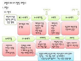 유럽문화와사회 - 유럽(프랑스)의 주요도시-1페이지