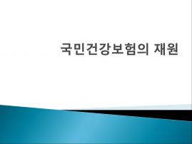 국민건강보험의 재원-1페이지