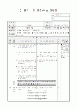 5)음악-제재곡 개구리소리’, 오스티나토(중안)-1페이지