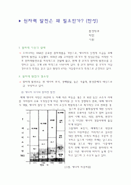 원자력 발전의 필요성 (찬성측입장)-1페이지