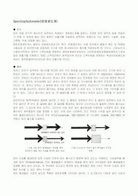 분광광도계정리-1페이지