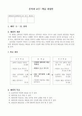 음악교수학습지도안(갑)-참새-1페이지