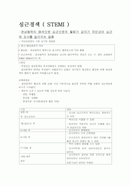 내과-컨퍼런스 : 심근경색 (STEMI)-1페이지