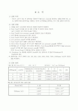 [결과] 역삼투막을 이용한 막분리-1페이지