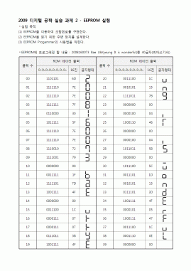 [설계보고서] 디지털 공학 실습 과제 - EEPROM 실험-1페이지