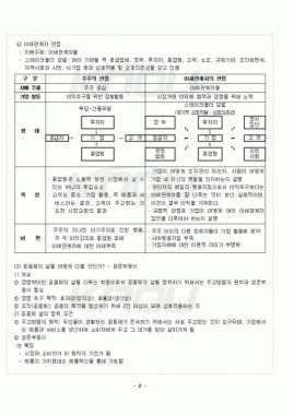 2011년 동계계절시험 경영학개론 시험범위 핵심체크-1페이지