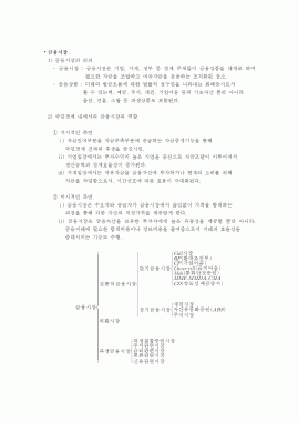 [독후감/서평/요약] 금융기관론 -1페이지