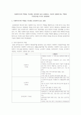 사회복지사의 역할을 기능별로 분류하여 표로 표현하고, 자신의 성향에 맞는 역할은 무엇인지를 추가로 표현하라-1페이지