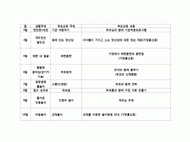 부모교육 연간 교육 프로그램 계획안-1페이지