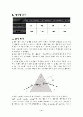 [결과보고서] 2.굴절률 측정-1페이지