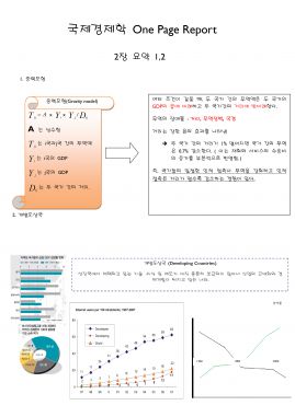 국제경제학 요약 (2장~11장)-1페이지