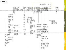 홈페이지 제작 기획서-1페이지