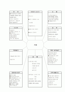 문학적 접근법 활동계획안) 동화 가을-1페이지