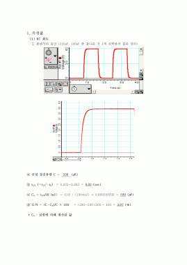 RCL 실험결과 (최종)-1페이지