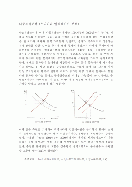 [계량 경제학] 다중회귀분석 -우리나라 인플레이션 분석--1페이지