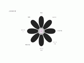 [문화컨텐츠마케팅] 플라워만들기 (플라워모델)-1페이지