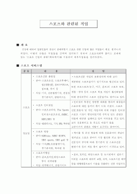 [현대사회와 스포츠] 스포츠와 관련된 직업 & 운동동작 분석 소프트웨어-1페이지