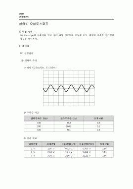 [실험] 오실로스코프(Oscilloscop) - Oscilloscope의 사용법을 익혀 여러 파형 신호들을 측정해 보고, 파형의 종류별 전기적인 특성을 알아본다-1페이지