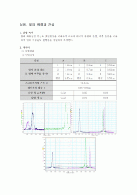 [실험] 빛의 회절과 간섭-1페이지