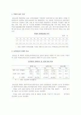 북한의 산업 및 GDP 추계-1페이지