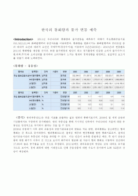 한국의 통화량과 물가 변동 예측-1페이지