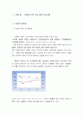 97다문화 가족 기능 강화 프로그램-1페이지