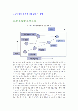 글로벌시장 진출방식의 변화와 유형-1페이지