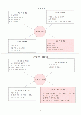 [어린이집 수업 지도안] 오염된 물과 깨끗한 물에 대한 어린이집 모의수업지도안 작성-1페이지