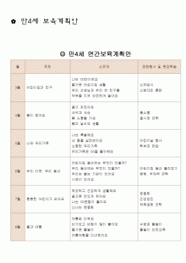 [언어 교구 및 활동계획안] 만4세 보육계획안-연간,월간,주간,일일 보육계획안-1페이지