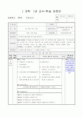 초등6) (과학)과 교수-학습 과정안 - 6. 여러 가지 기체 (과학 66~69,실험관찰 48 (4~5/9)차시) : 이산화탄소를 발생시켜 성질 알아보기-1페이지