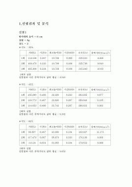 (결과) 진자를 이용한 중력가속도 측정-1페이지