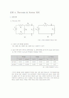 기초회로실험 결과 리포트 테브닌 노턴정리-1페이지