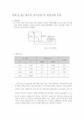 기초회로실험 결과 리포트 RC회로 과도응답 및 정상상태 응답-1페이지