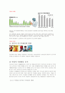 우리 나라의 저출산 원인과 대책-1페이지