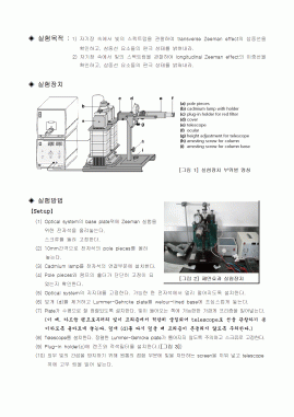 [결과보고서] Zeeman Effect-1페이지