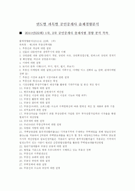 공인중개사기출시험출제과목 문항별핵심내용 요약-1페이지